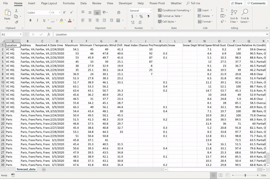 Weather Data Tutorials Archives | Visual Crossing