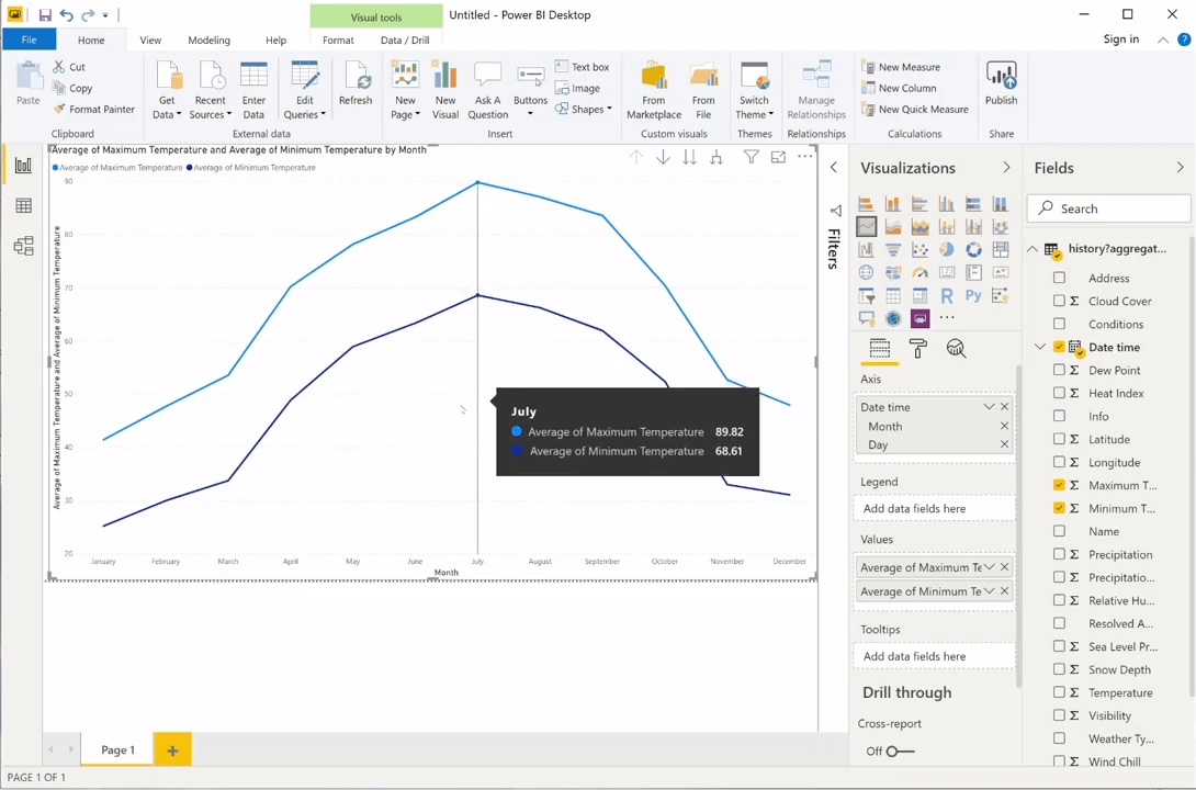 Weather Data Tutorials – Page 2 – Visual Crossing