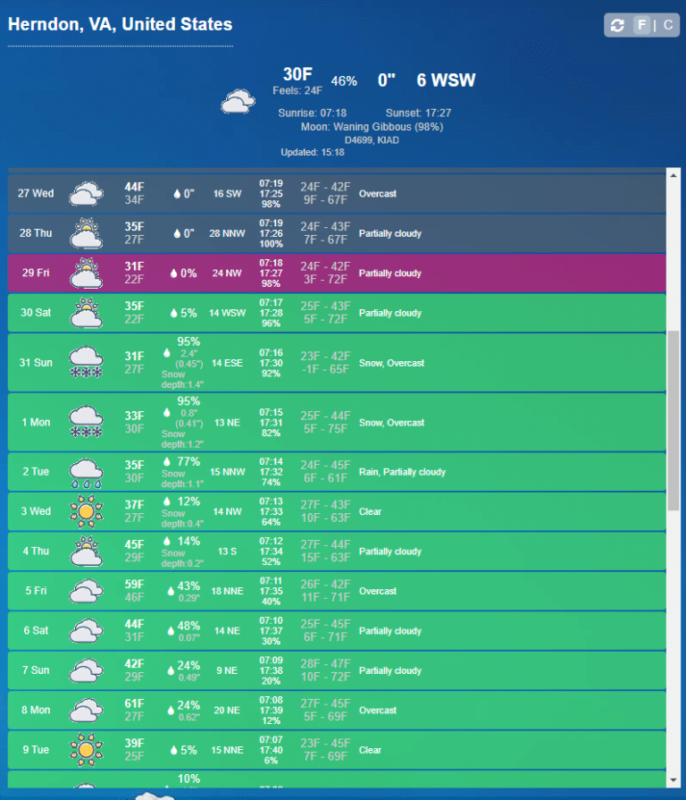 7-Day Forecast | Visual Crossing