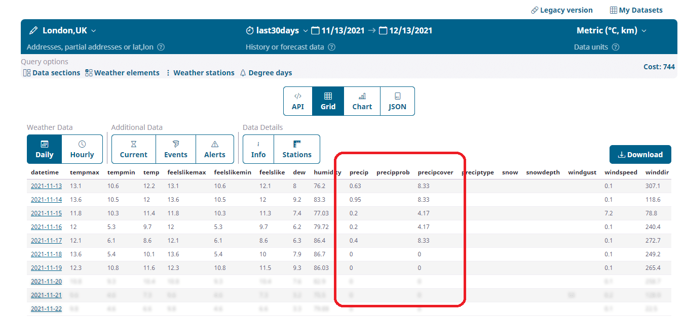 Where can I find historical precipitation data? | Visual Crossing