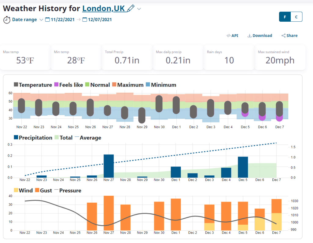 Where Can I Find Historical Wind Data Visual Crossing Where Can I Find Historical Wind Data Visual Crossing